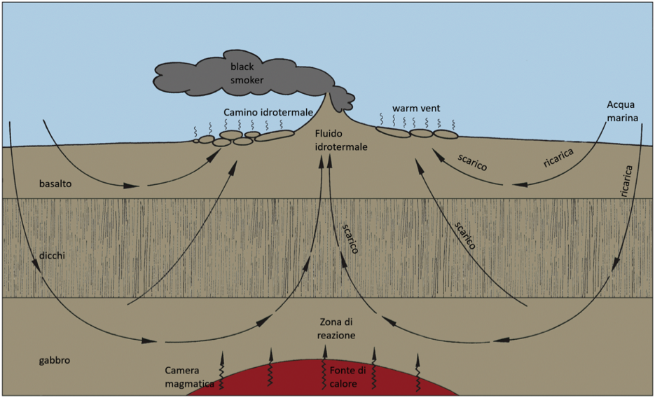 Hot and toxic vents